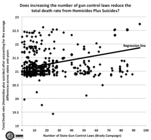 13 Brady-Campaign-Scores-Graph-2