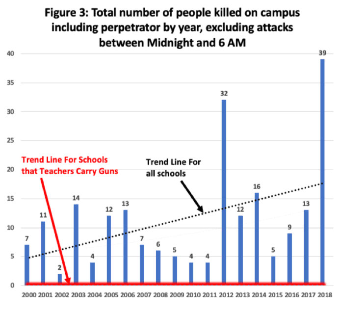 Major New Research on School Safety: Schools that Allow Teachers to ...