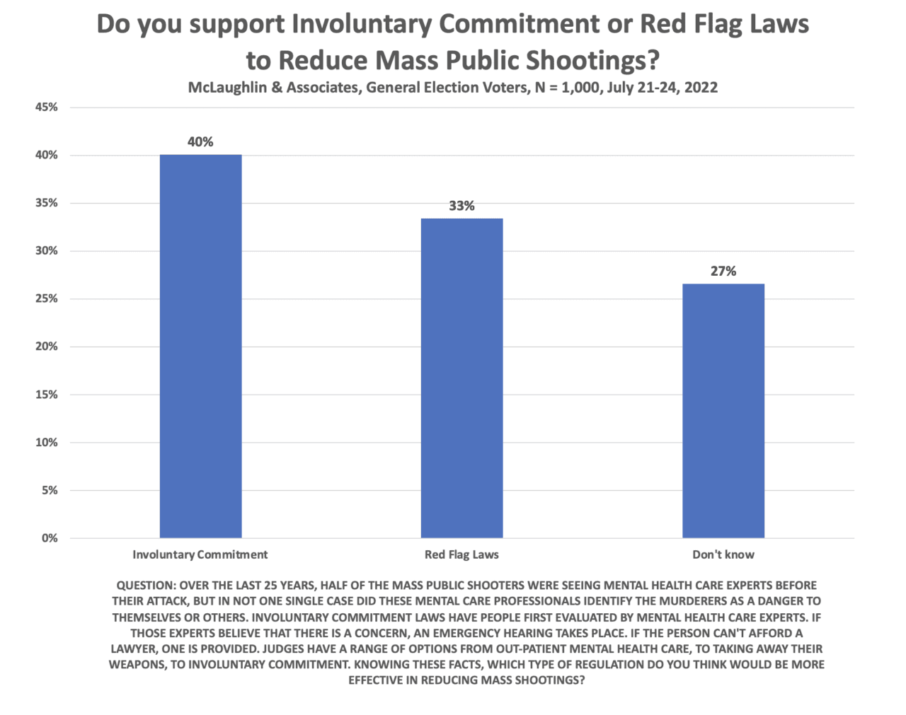 Original Research: Support for Red Flag Laws Depends on People not ...