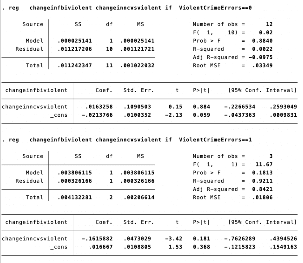 How reliable are the FBI's Report of Violent Crime Data? There are some ...