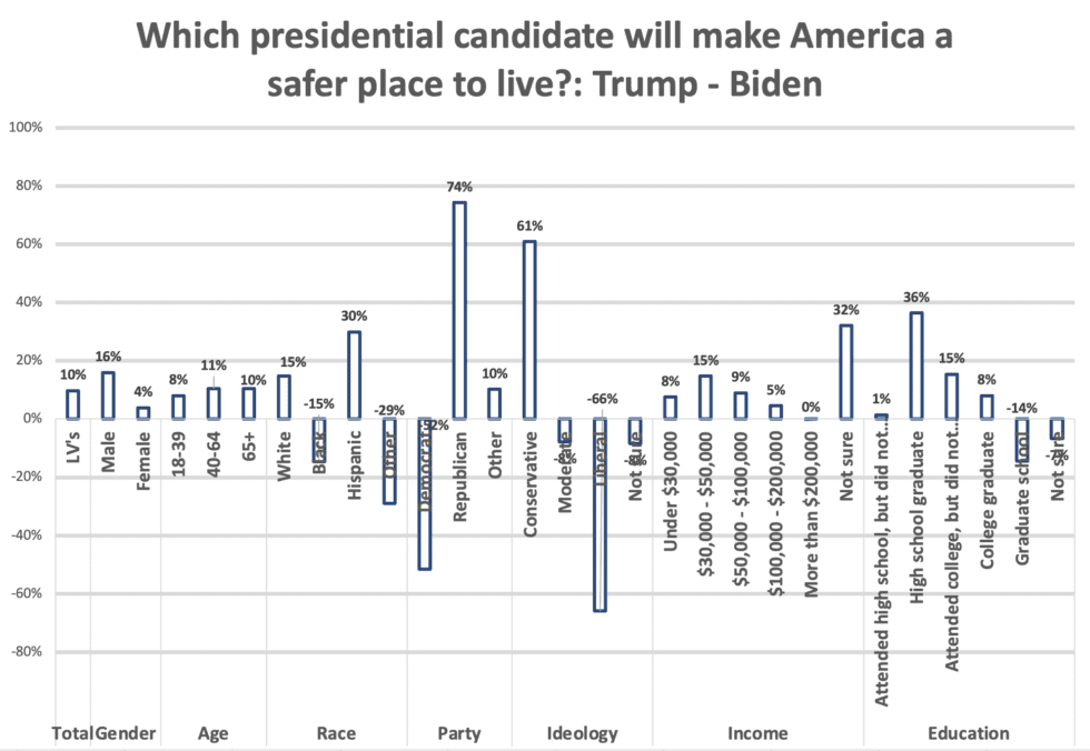 New Rasmussen Survey: Which presidential candidate will make America a ...