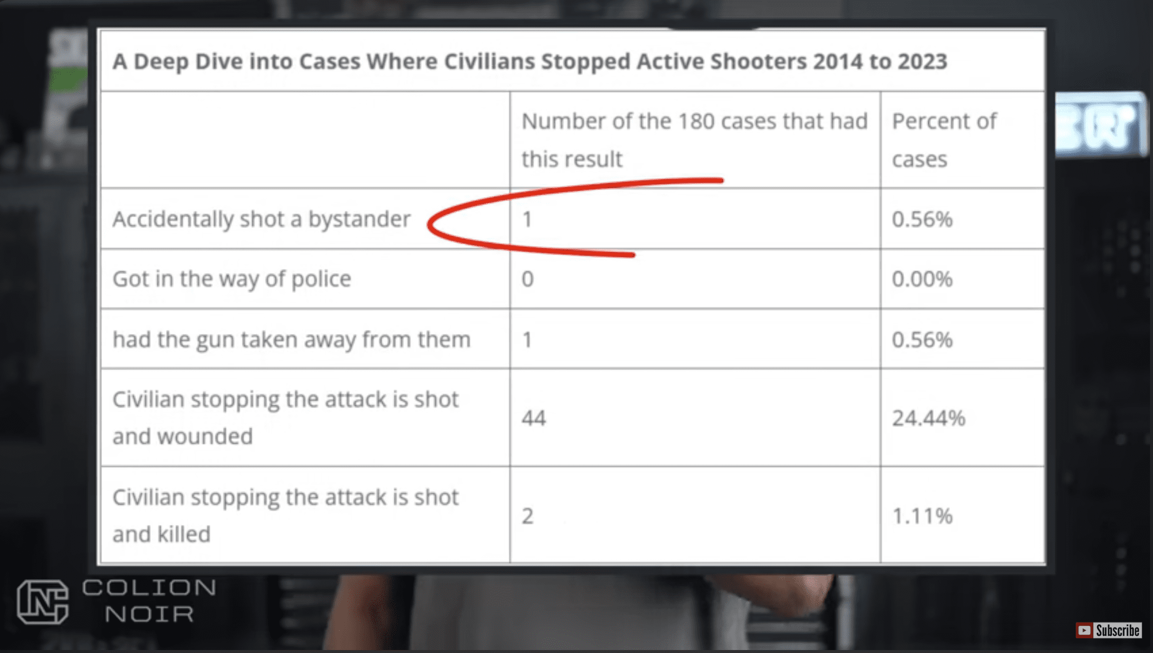 Colion Noir on "New Study Proves Armed Citizens Stop Mass Shootings ...