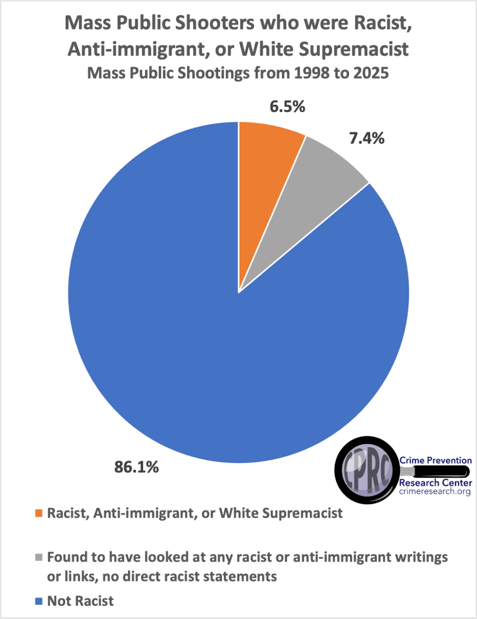 Updated Detailed Information on Mass Public Shootings from 1998 to 2025 ...