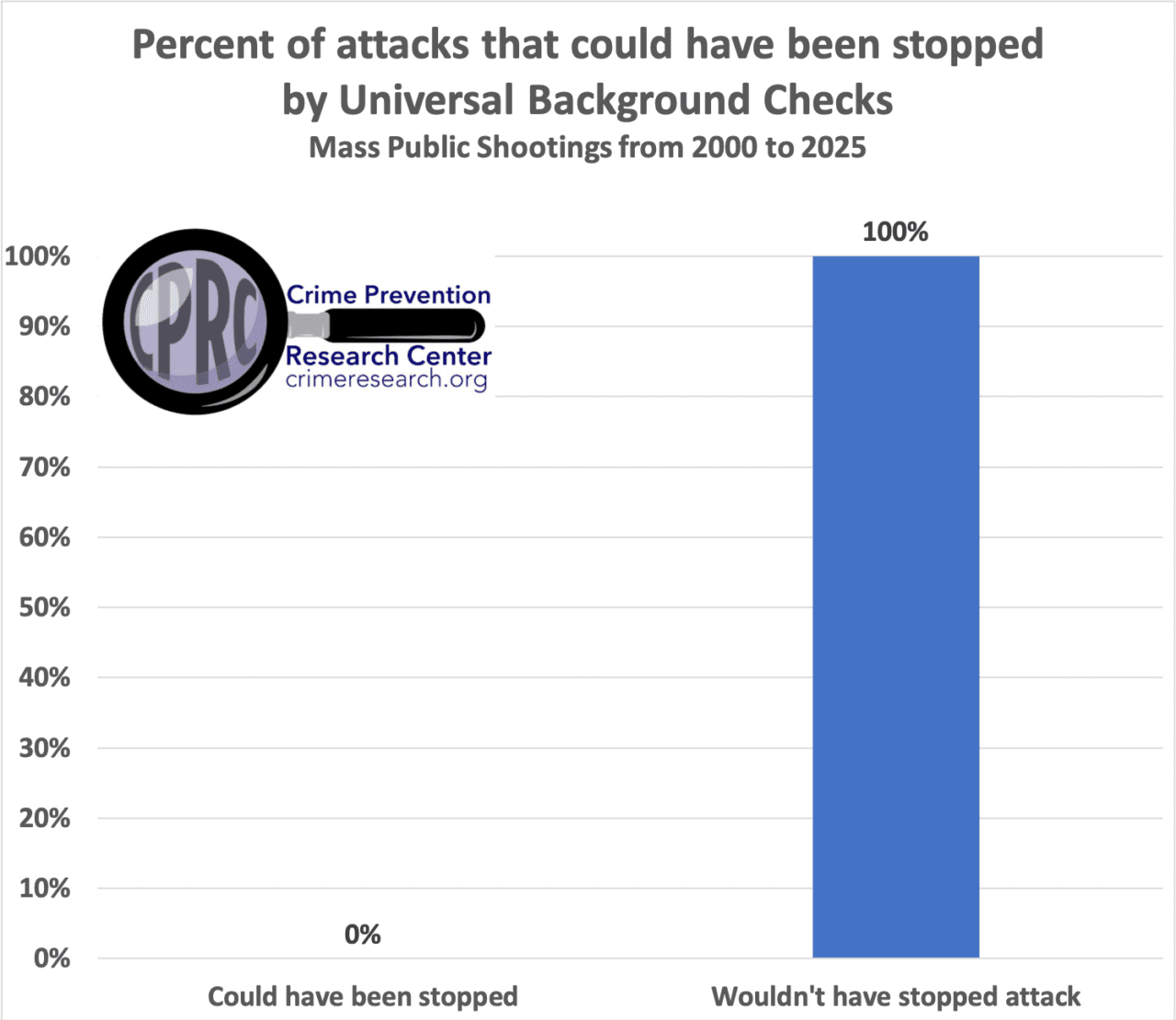 Updated Detailed Information on Mass Public Shootings from 1998 to 2025 ...