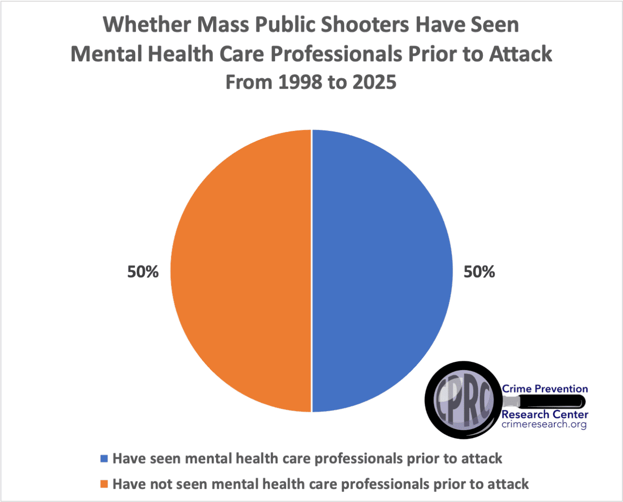 Updated Detailed Information on Mass Public Shootings from 1998 to 2025 ...